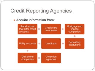 Credit score and reports | PPTX
