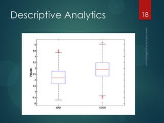 Credit scorecard | PPT