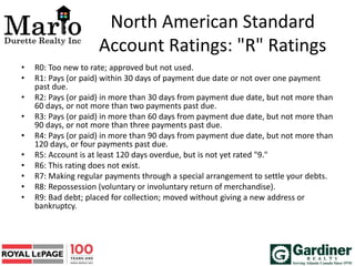 Credit Score in Canada | PPSX