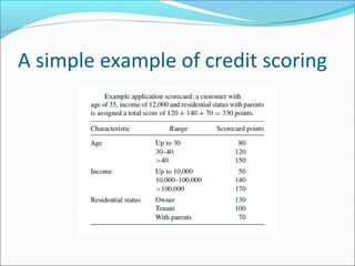 Credit scoring | PPT