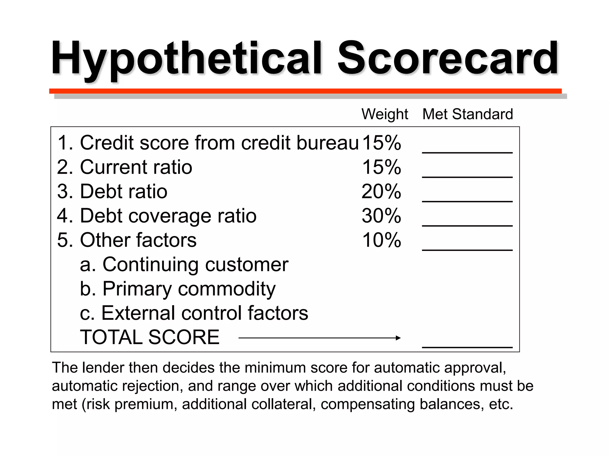 Credit Scoring.ppt