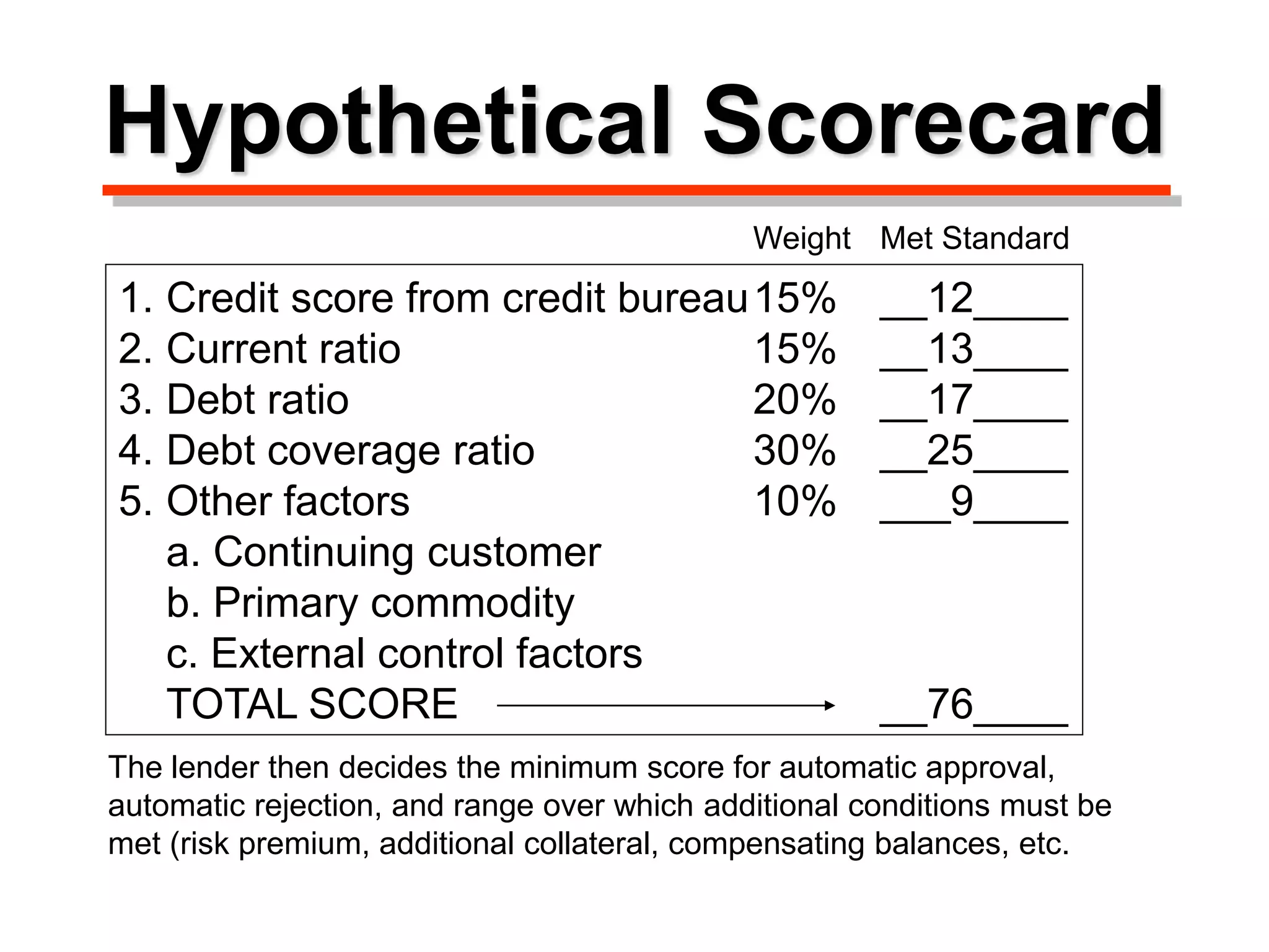 Credit Scoring.ppt