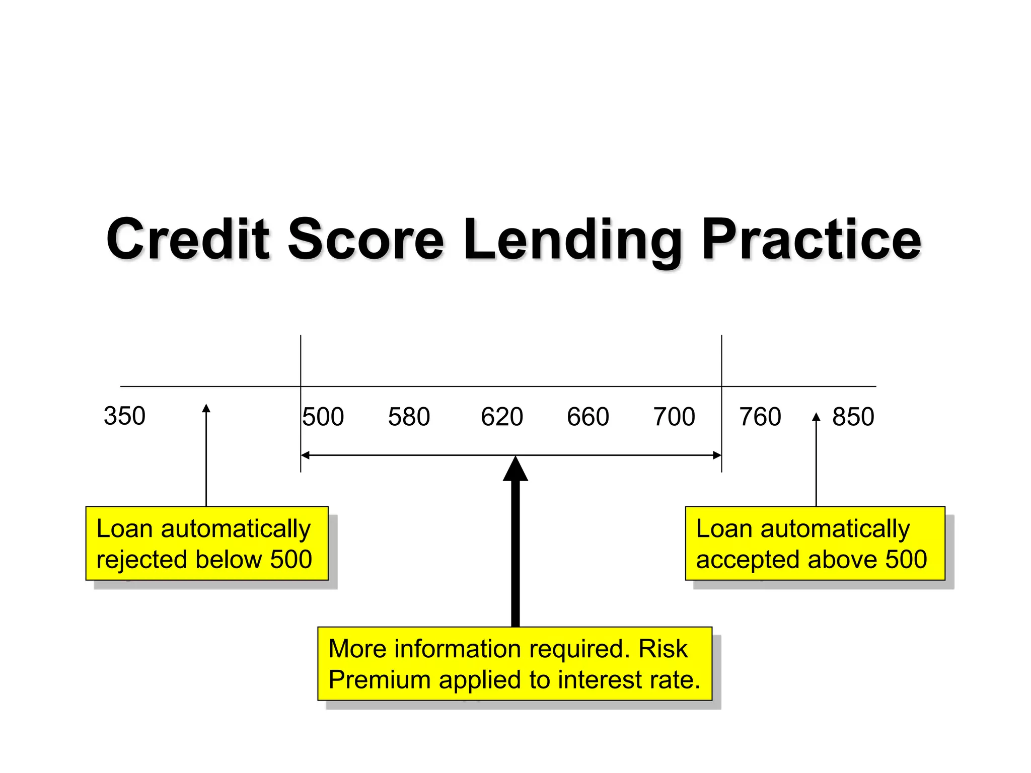 Credit Scoring.ppt