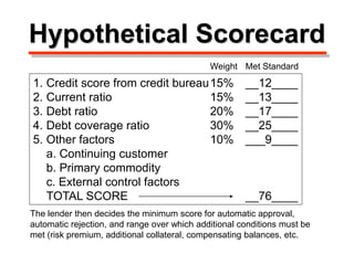 Credit Scoring.ppt