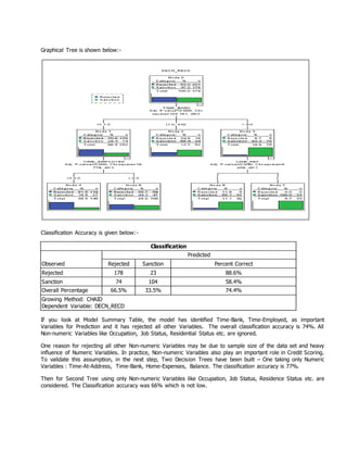 Credit scoring i financial sector | DOCX