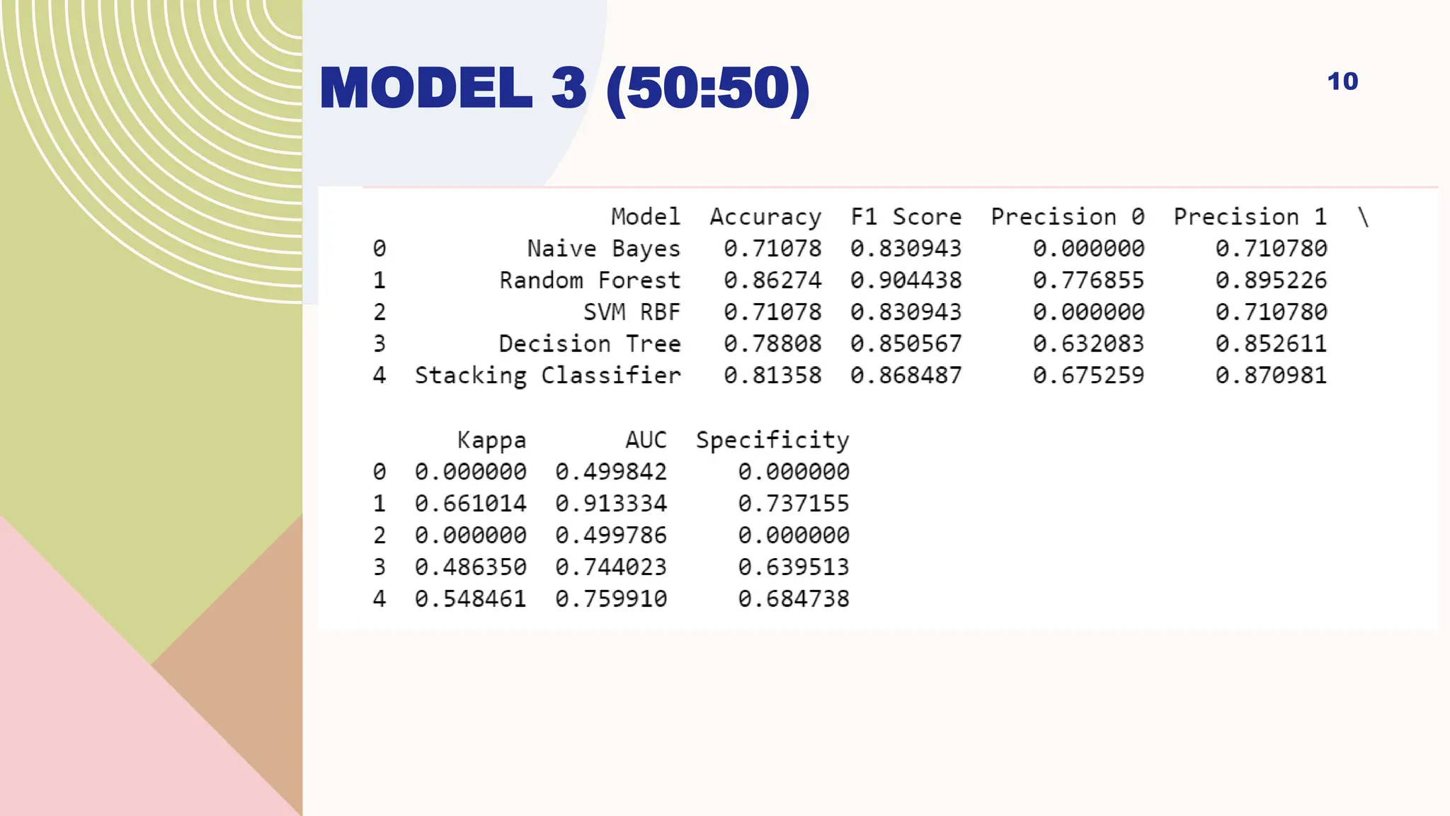 Credit Scoring Machine learning model in python.pptx