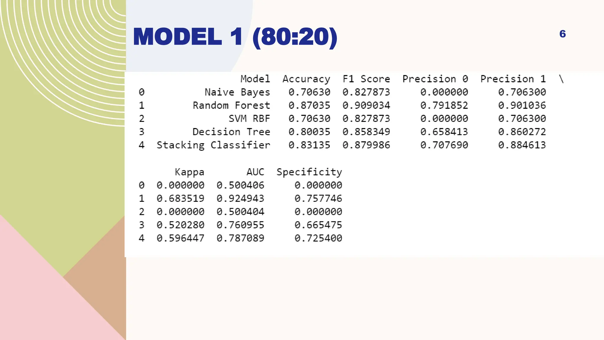 Credit Scoring Machine learning model in python.pptx