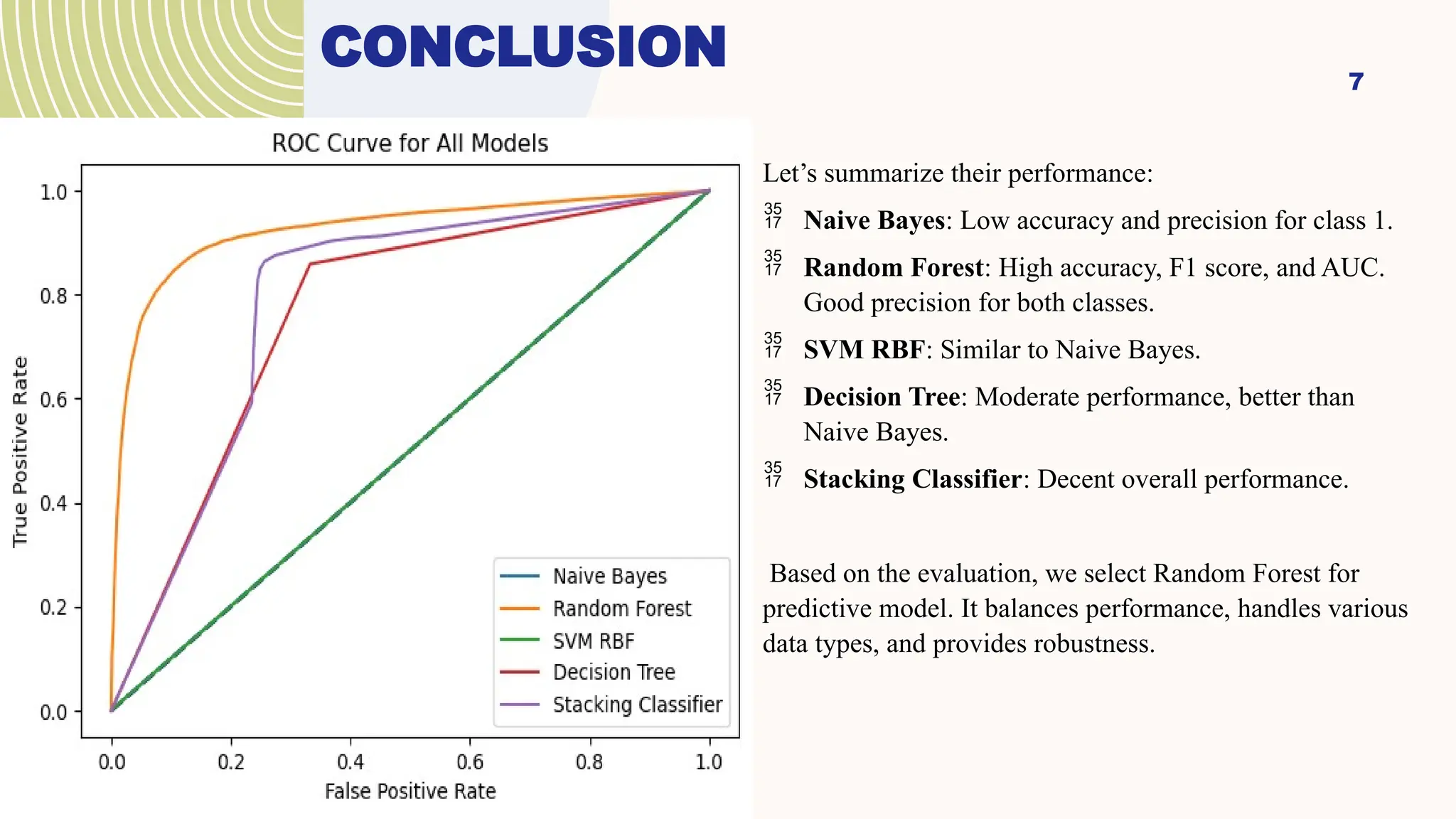Credit Scoring Machine learning model in python.pptx