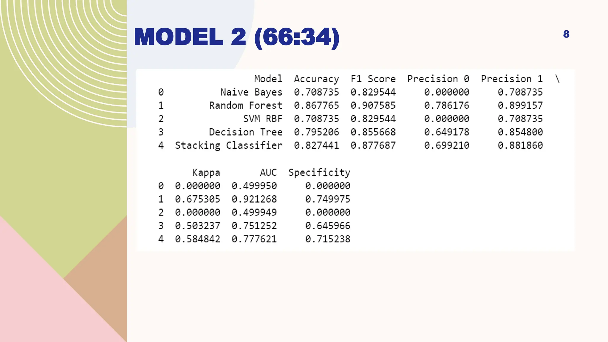 Credit Scoring Machine learning model in python.pptx
