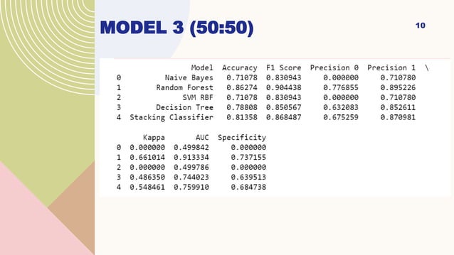 Credit Scoring Machine learning model in python.pptx