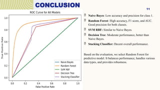 Credit Scoring Machine learning model in python.pptx