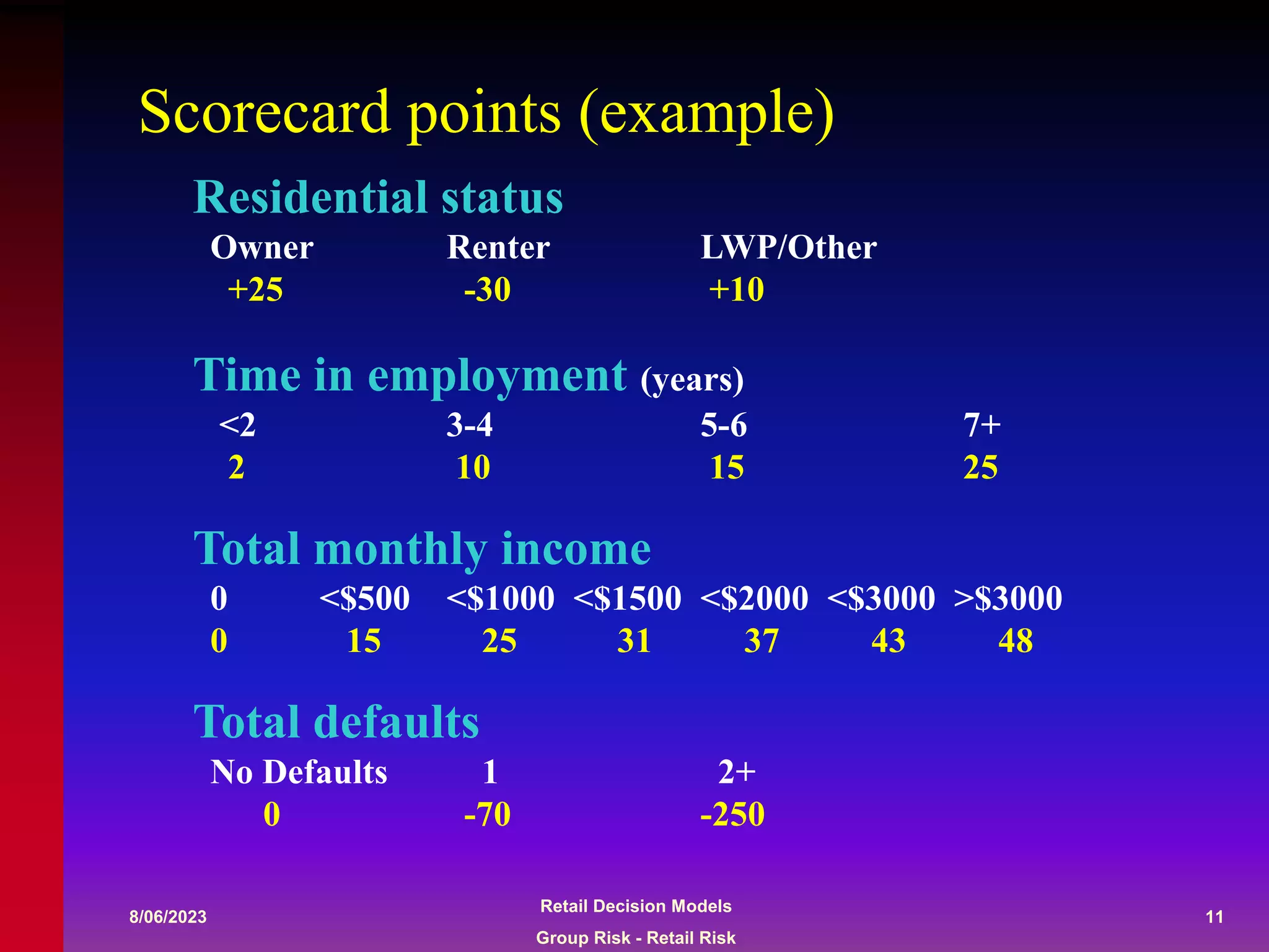 Credit Scoring ppt.ppt