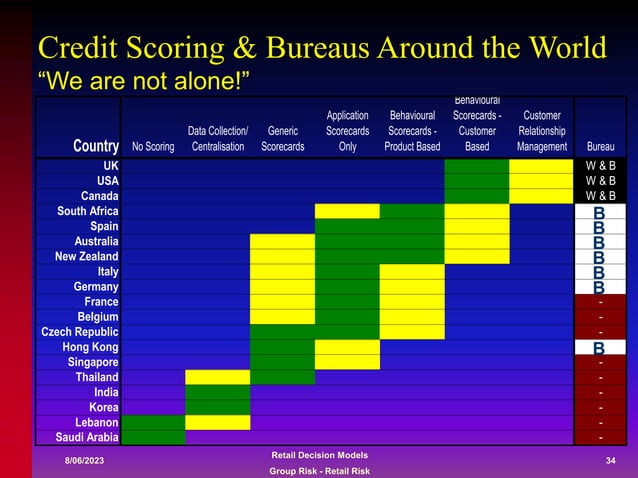 Credit Scoring ppt.ppt
