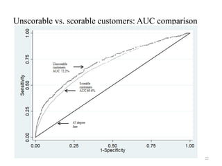 Credit Scoring using Digital Footprints slides.pdf