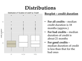 Credit scoring using Rattle and R | PPT