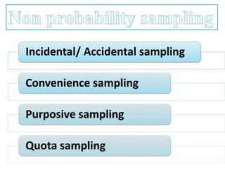 sampling techniques used in research | PPTX