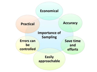 sampling techniques used in research | PPTX