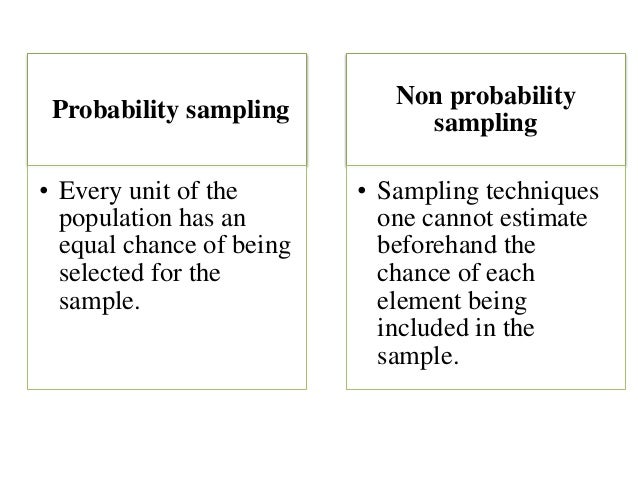 sampling techniques used in research