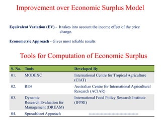 Economic Surplus Model | PPTX