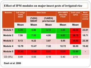 Topic Insect Pheromones, their role in communication and pest ...