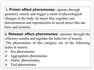 Topic Insect Pheromones, their role in communication and pest ...