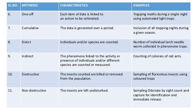 methods of insect sampling in forest