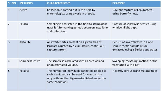 Methods Of Insect Sampling In Forest