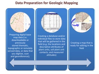 APPLICATION OF REMOTE SENSING AND GIS IN AGRICULTURE | PPT
