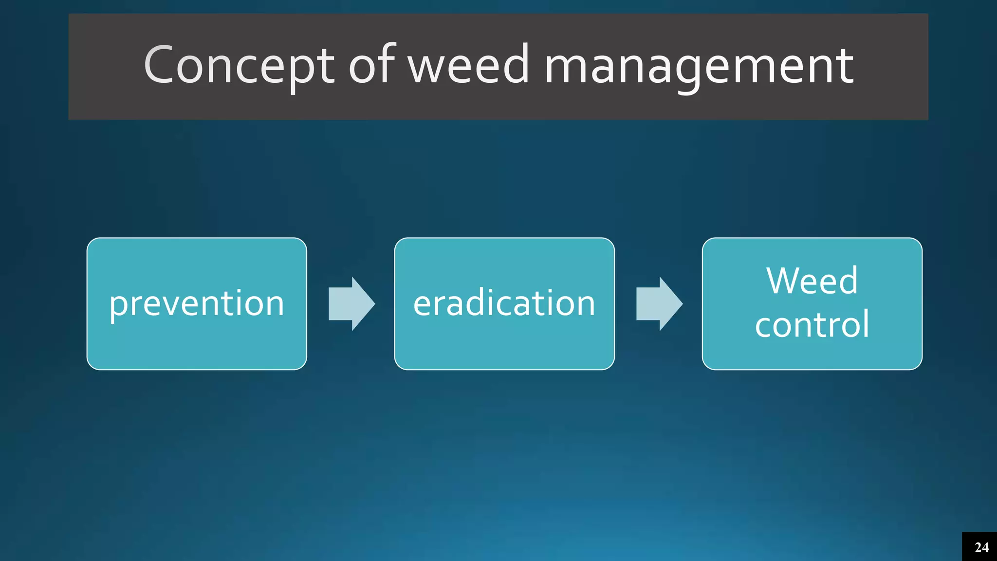 Management of Parasitic and Aquatic weeds | PPTX