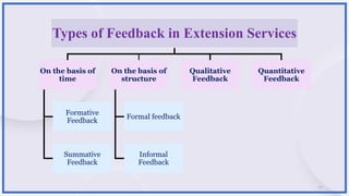 feedback mechanism in extension services.pptx