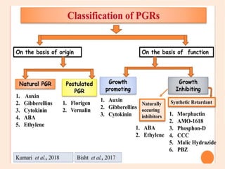 Role of PGRs in abiotic stress management. Doctoral/ Credit Seminar | PPTX
