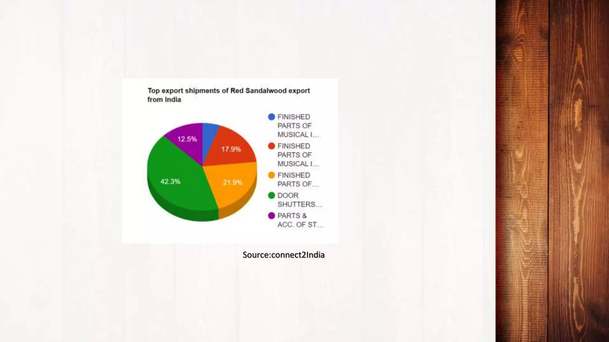 pterocarpus santalinus (RED SANDERS) THE ENDANGERED TREE | PPTX