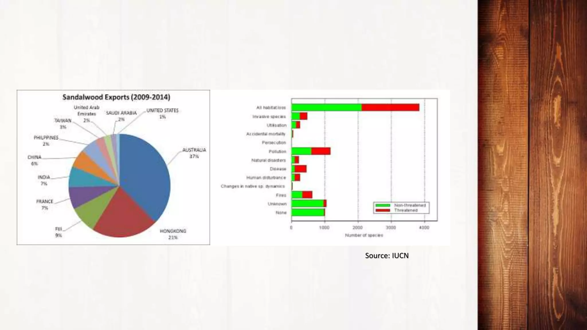 pterocarpus santalinus (RED SANDERS) THE ENDANGERED TREE | PPTX