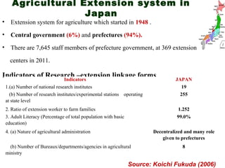 Credit seminar 18 4-16 | PPT