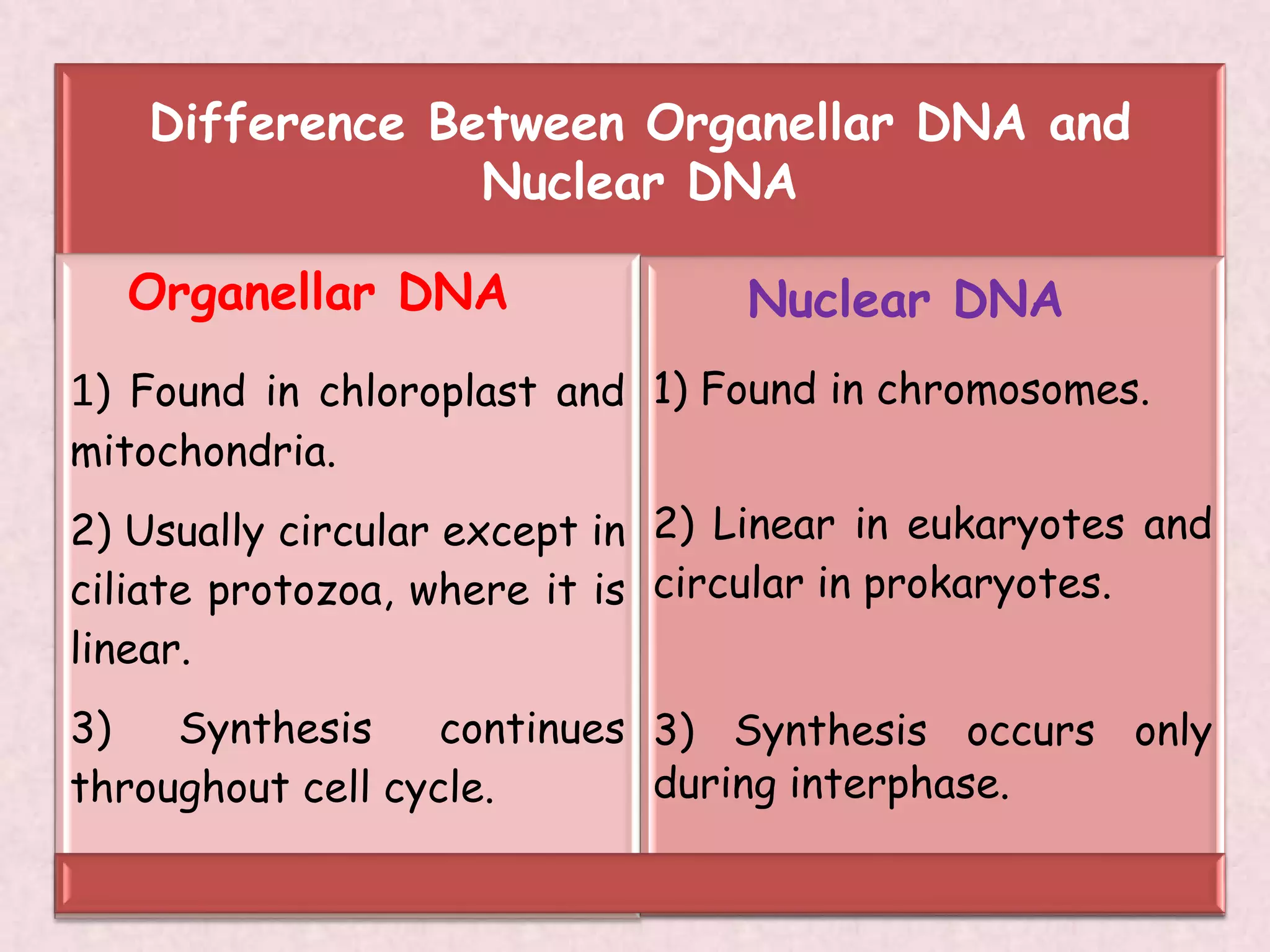 ORGANELLAR GENOME AND ORGANELLAR INHERITENCE | PPTX