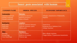Household pests in association with human beings and their management ...