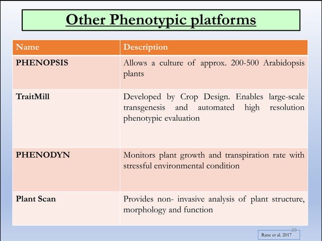 Phenomics assisted breeding in crop improvement | PPTX | Agriculture ...