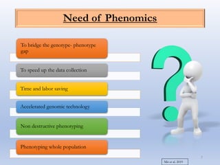 Phenomics assisted breeding in crop improvement | PPTX