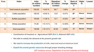 Mating System and Livestock Breeding Policy | PPTX