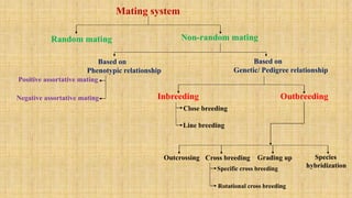 Mating System and Livestock Breeding Policy | PPTX