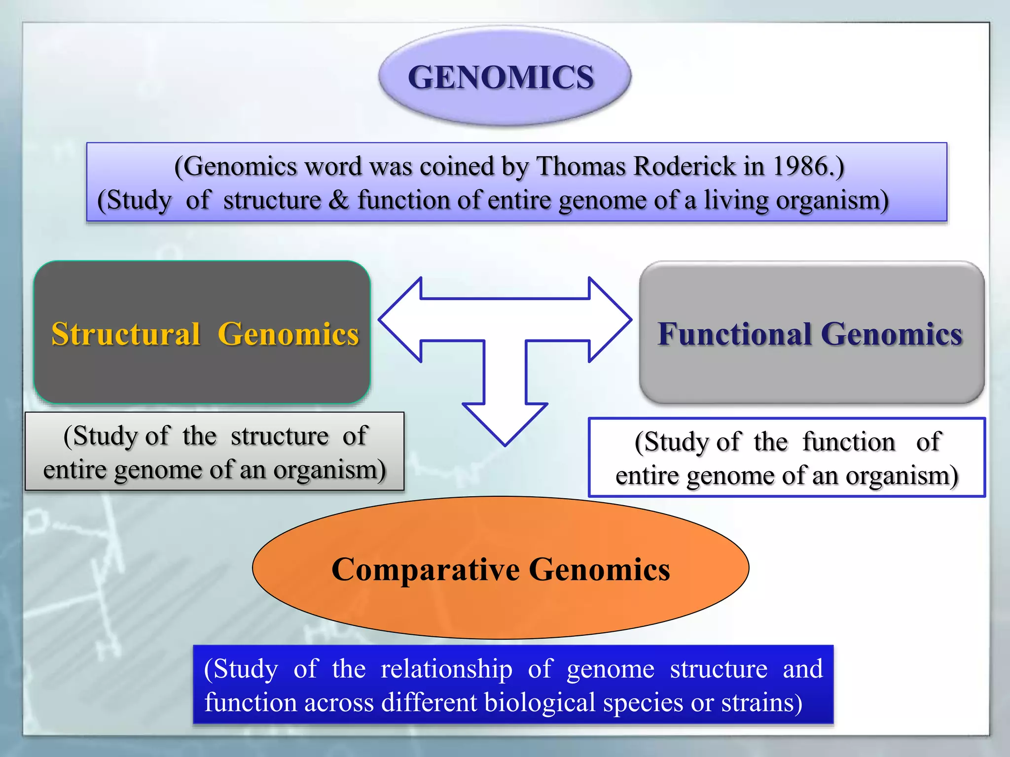 Credit seminar on rice genomics crrected | PPTX