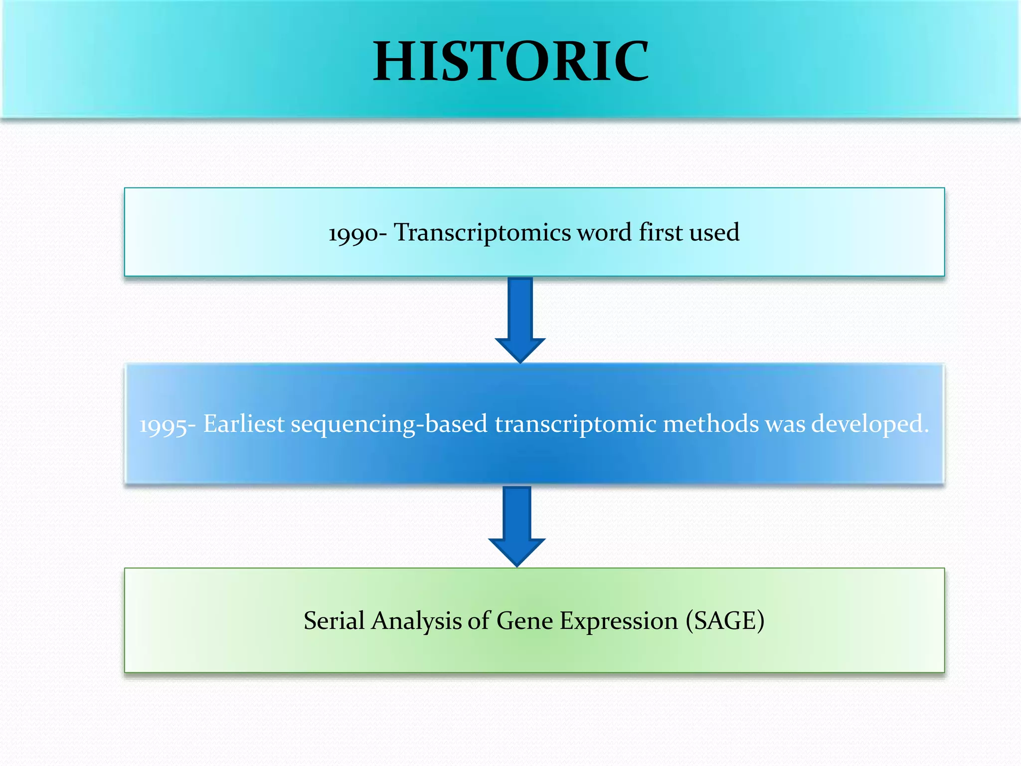 Transcriptomics: A time efficient tool for crop improvement | PPTX