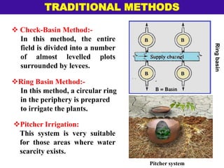 Water Management in Fruit Crops | PPT