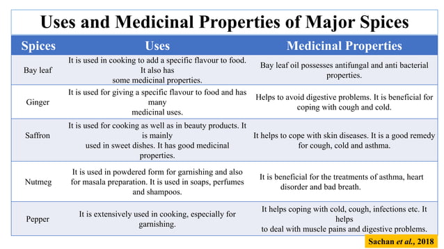 SPICE CROPS: Production, Breeding & Biotechnological Techniques for ...