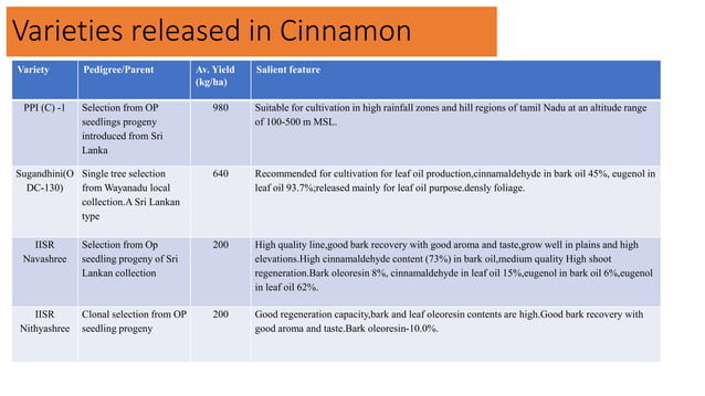 SPICE CROPS: Production, Breeding & Biotechnological Techniques for ...