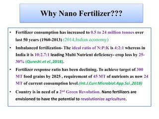 Nano Fertilizer- A smart Nutrient Delivery System with higher efficiency. | PPTX