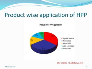 High Pressure Processing for Preservation of Meat | PPTX