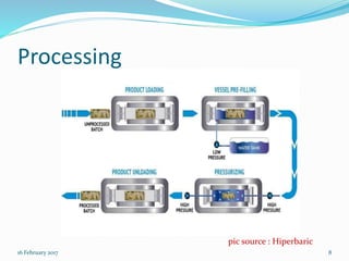 High Pressure Processing for Preservation of Meat | PPTX