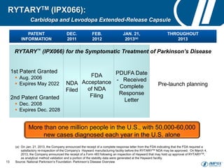 Impax Laboratories Credit Suisse 2013 Healthcare Conference November 14 ...