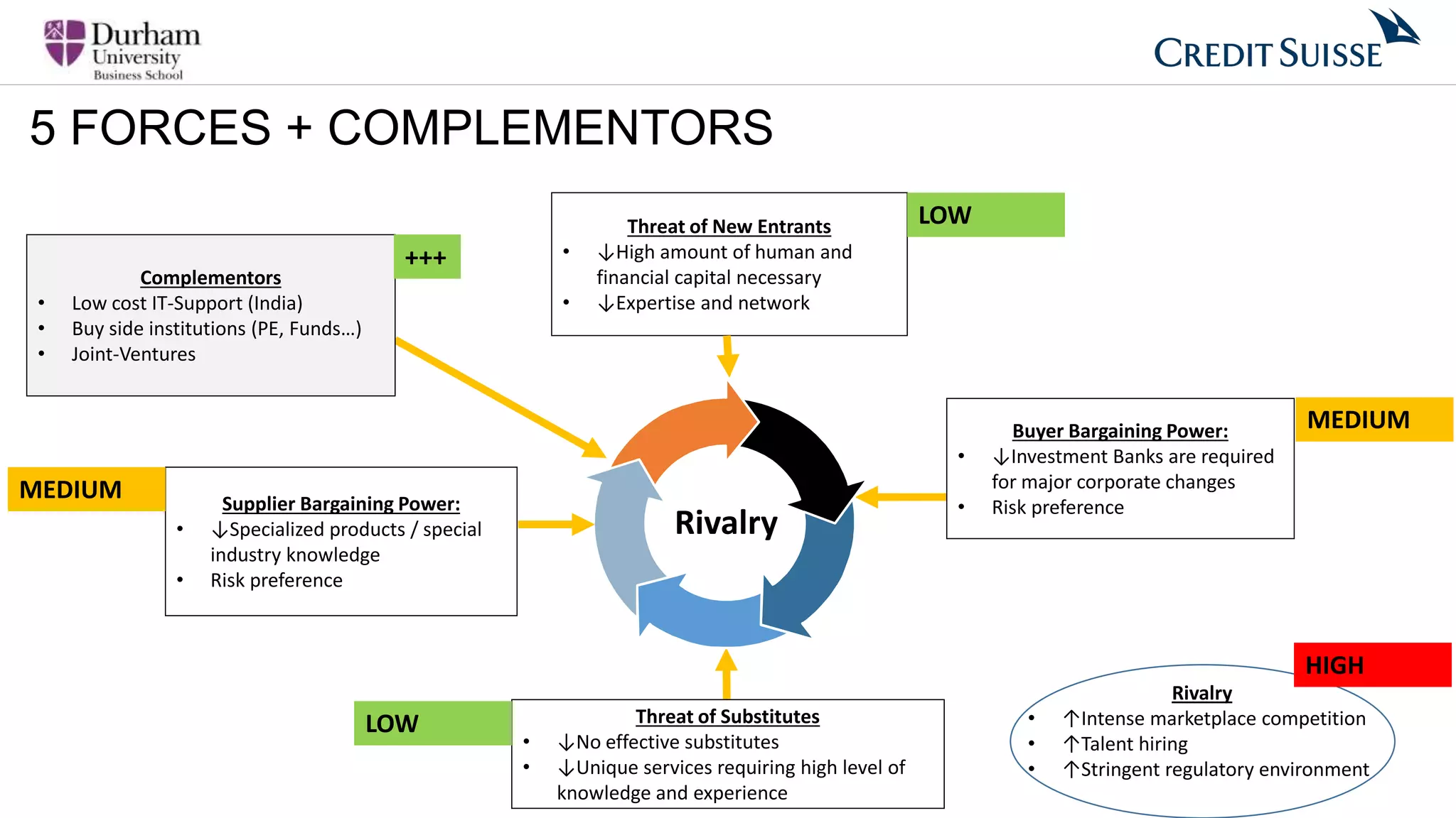 Credit suisse Today | PPTX